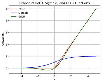 An Attention-Based Residual Connection Convolutional Neural Network for ...